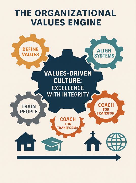 CorePath Impact | Raising a Values-Driven Generation